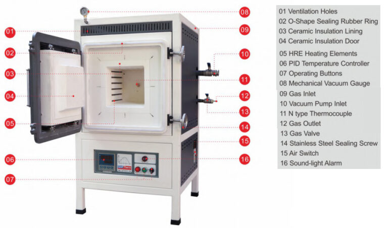 1400°C Atmosphere Chamber Furnace - Henan Sante Furnace Techincal Co,.Ltd