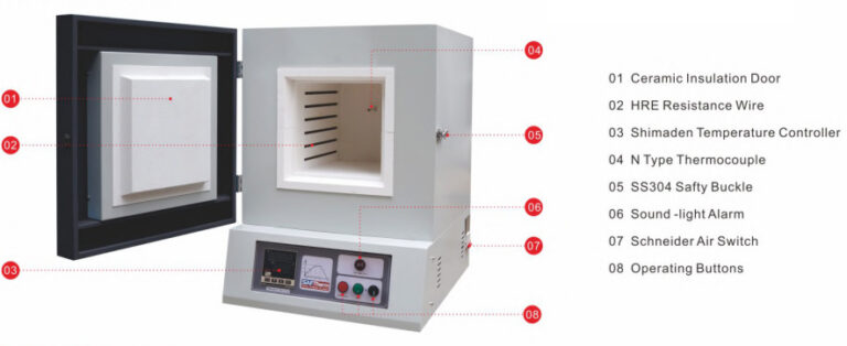 1200°C Laboratory Muffle Furnace（STM-3-12） - Henan Sante Furnace ...